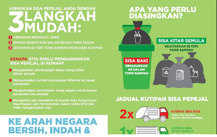 Nota Jemari : Harap-harap menjadi laa....