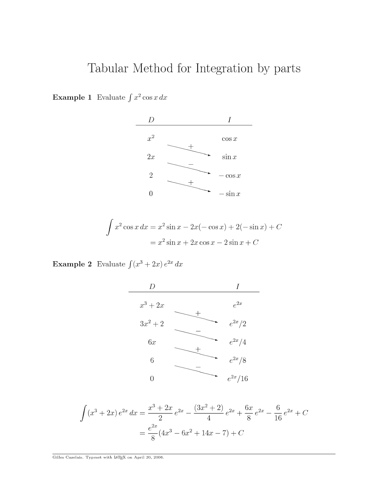 Helpful Guide for 6th Semester: Método Tabular (Tabular Method)