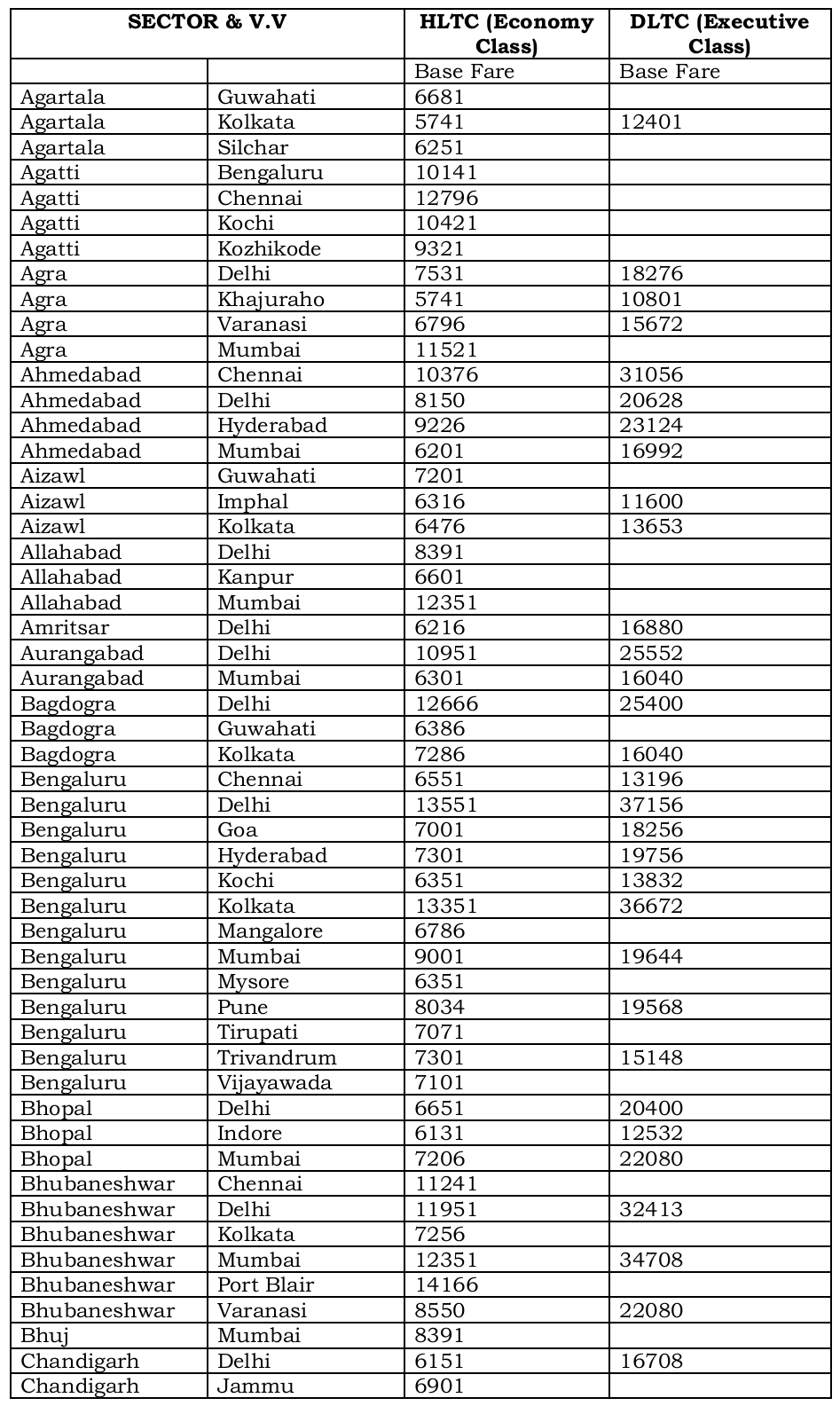 LTC 80 Air Fare with effect from 1st April 2016
