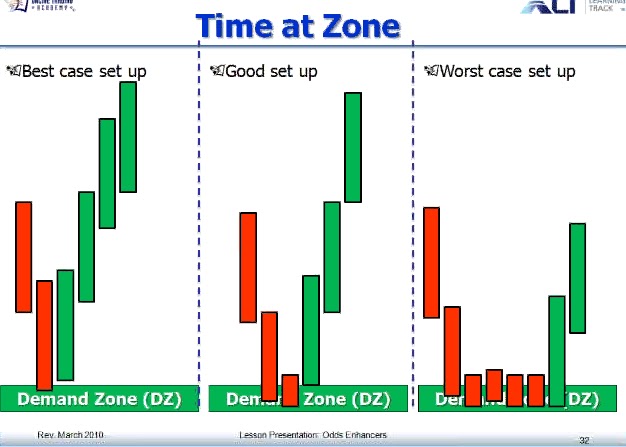 Блог Джокера: Lesson 3 - Odds Enhancers