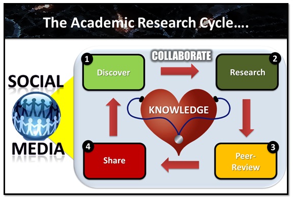 ZaidLearn: March 2013