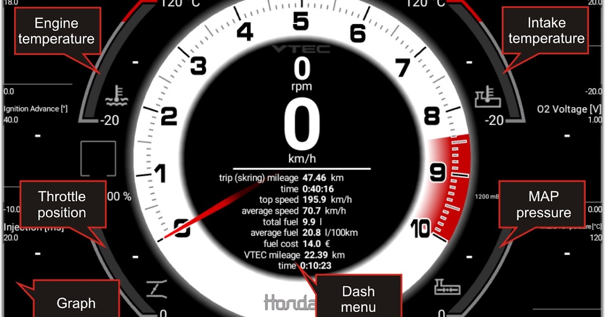 Hondash: Graphical user interface (GUI) and navigation