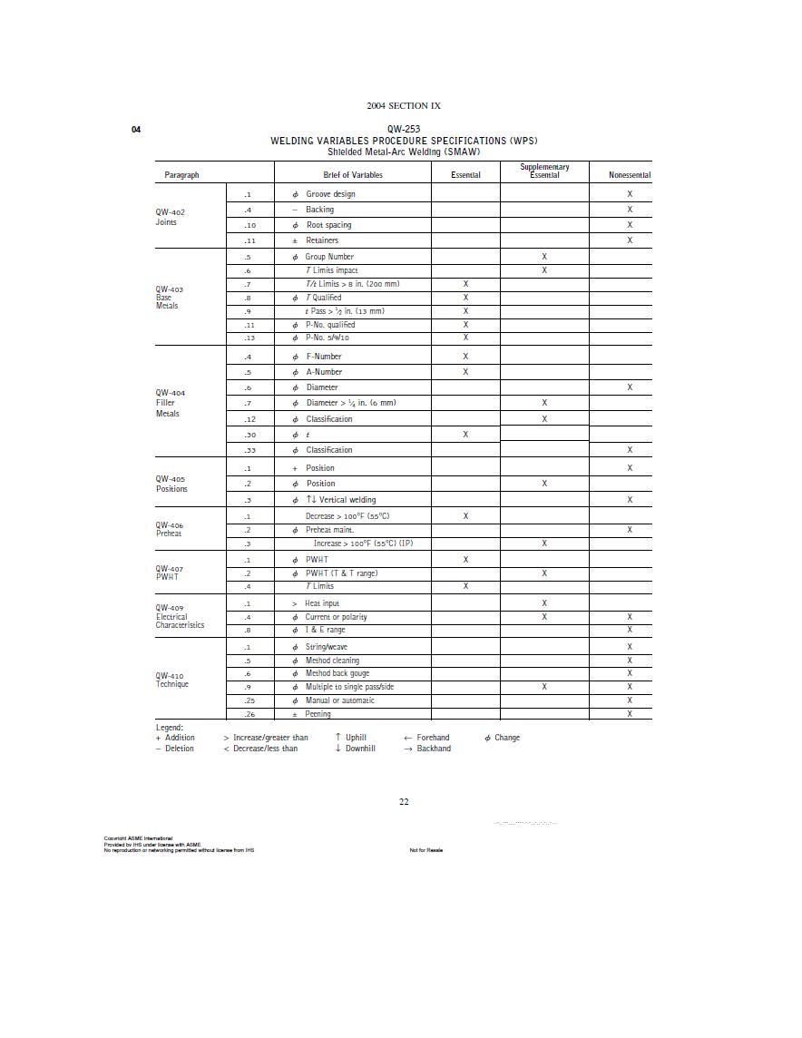 Education for All: QW-253 ASME SECTION IX