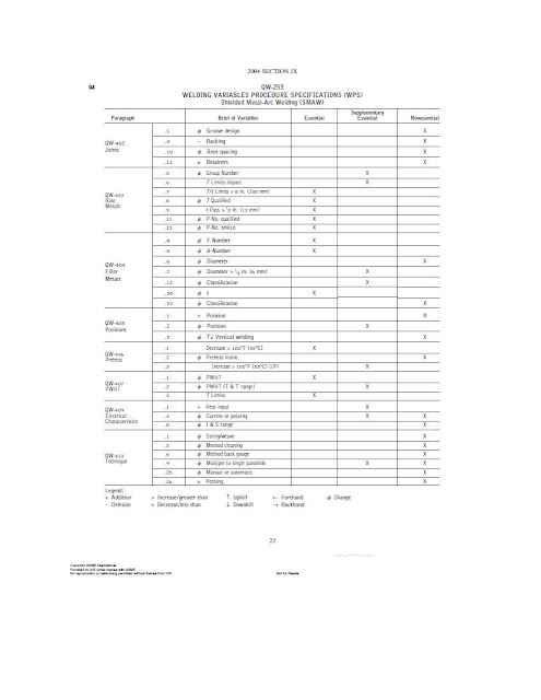 Education for All: QW-253 ASME SECTION IX