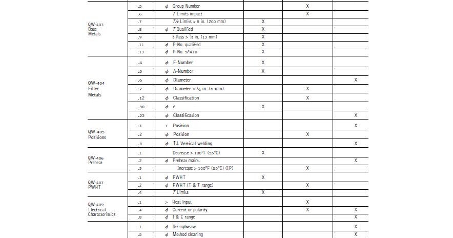 Education for All: QW-253 ASME SECTION IX