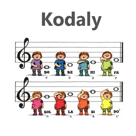 Educacion Primaria :3: Metodo Kodaly para enseñar musica
