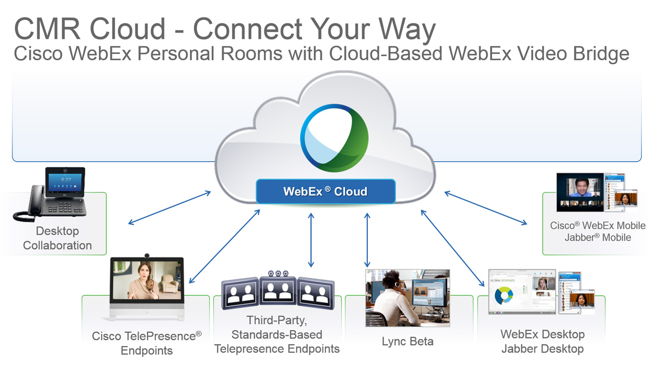 TUTORIAL PENGGUNAAN APLIKASI VIDEO CONFERENCE CISCO WEBEX - Musowwir