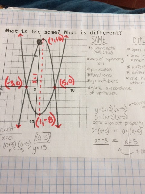 Ms. Z : The Everything Notebook