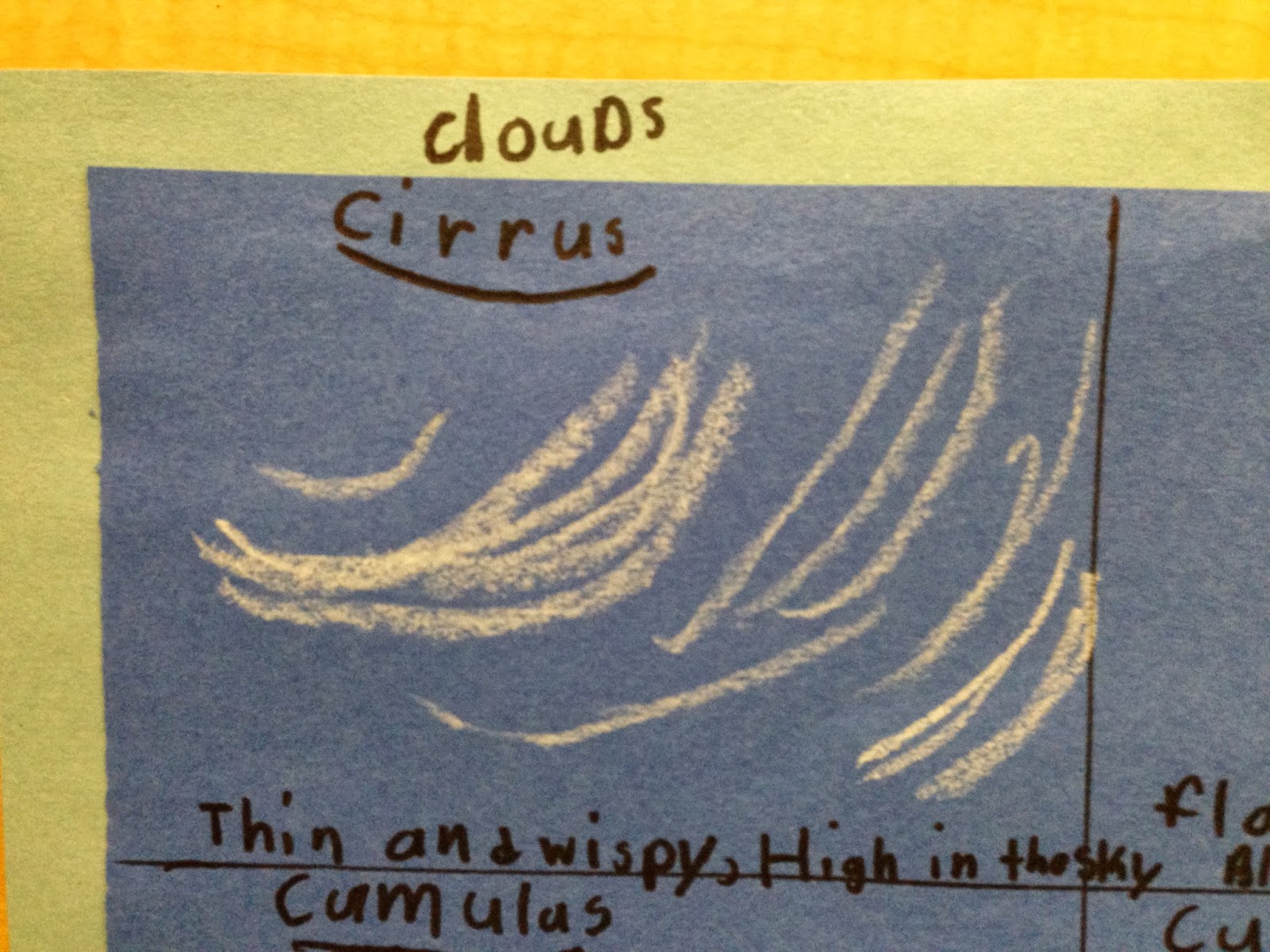 Mr.Kreutinger's Art Room!!!: ANDY PARKER'S WEATHER MACHINE - Art ...