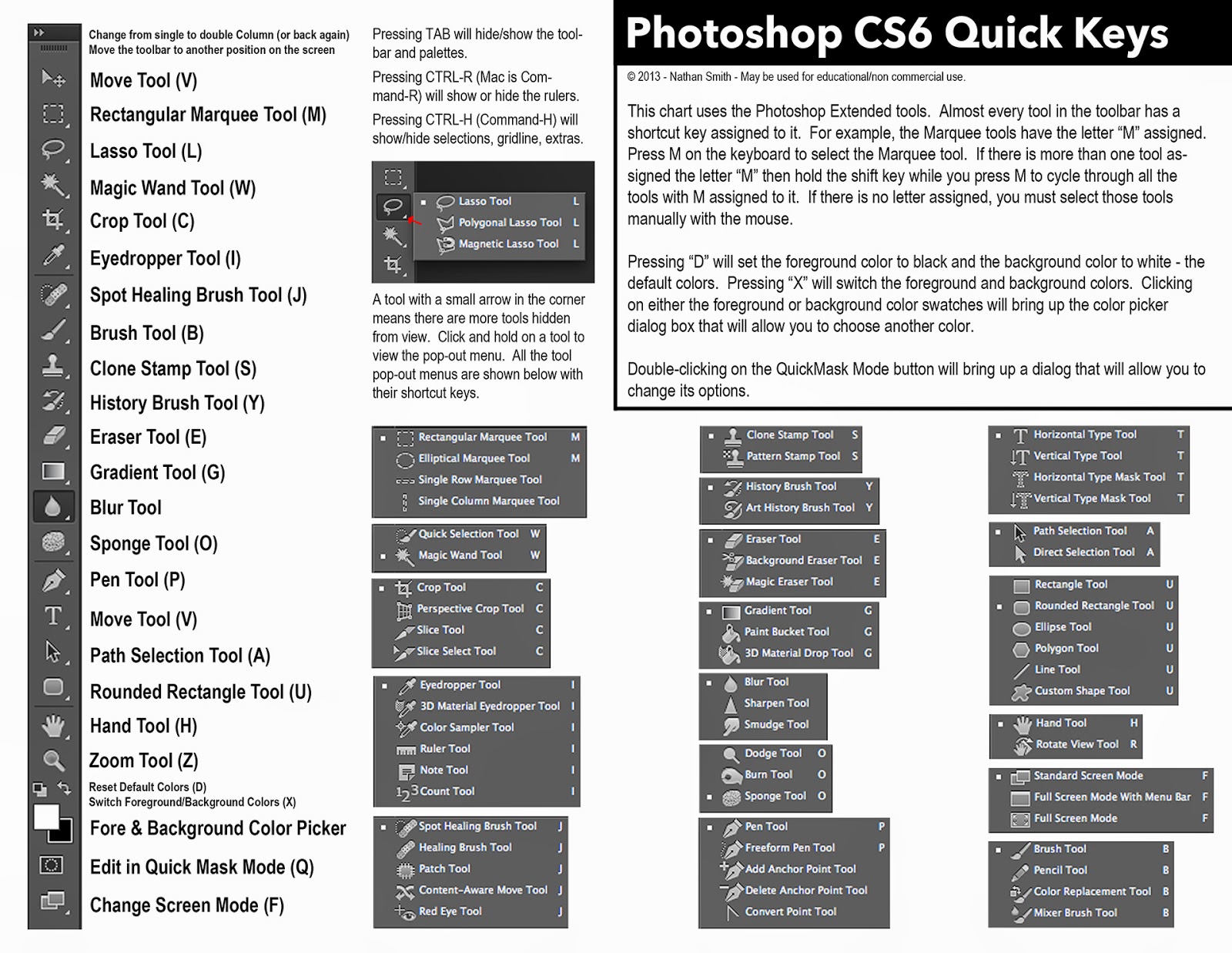 Photoshop CS6 Tools Introduction ~ Pixekite