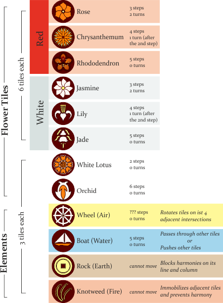 Tiles: Overview | Lotus Gambit - Pai Sho