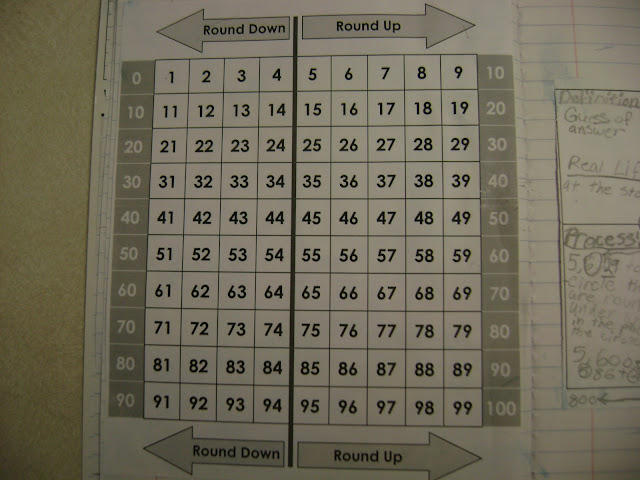 Math Workshop Adventures: Estimation, Math Notebooks, and Anchor Charts