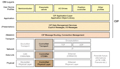 Bina Otomasyonu ve Akıllı Bina Sistemleri: CIP Nedir