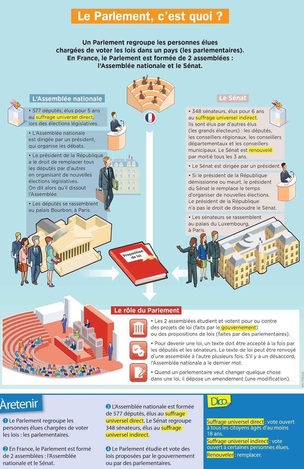 TICs en FLE: Découverte de l'organisation et du systhème politique français