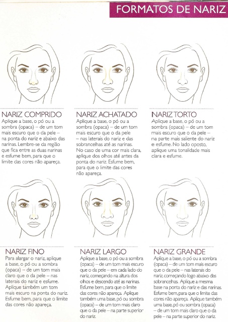 Nomes De Formatos De Nariz Diferentes