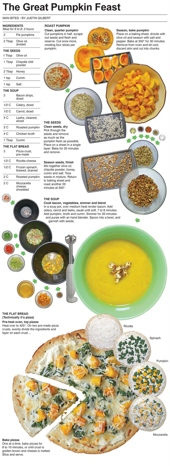 Behind the Bites: The Great Pumpkin Feast