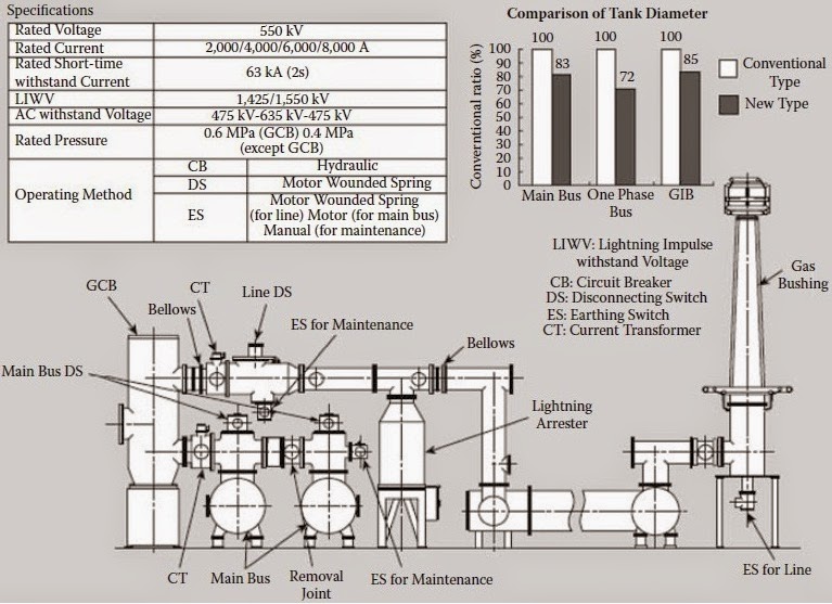 Electrical Engineering World: Example of specification and structure of ...