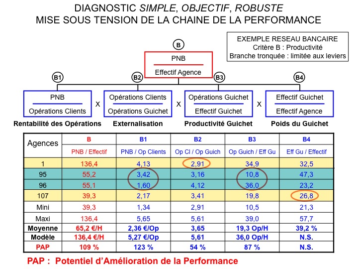 ARBRE DE PERFORMANCE® Corpus intégré du management de la performance et ...