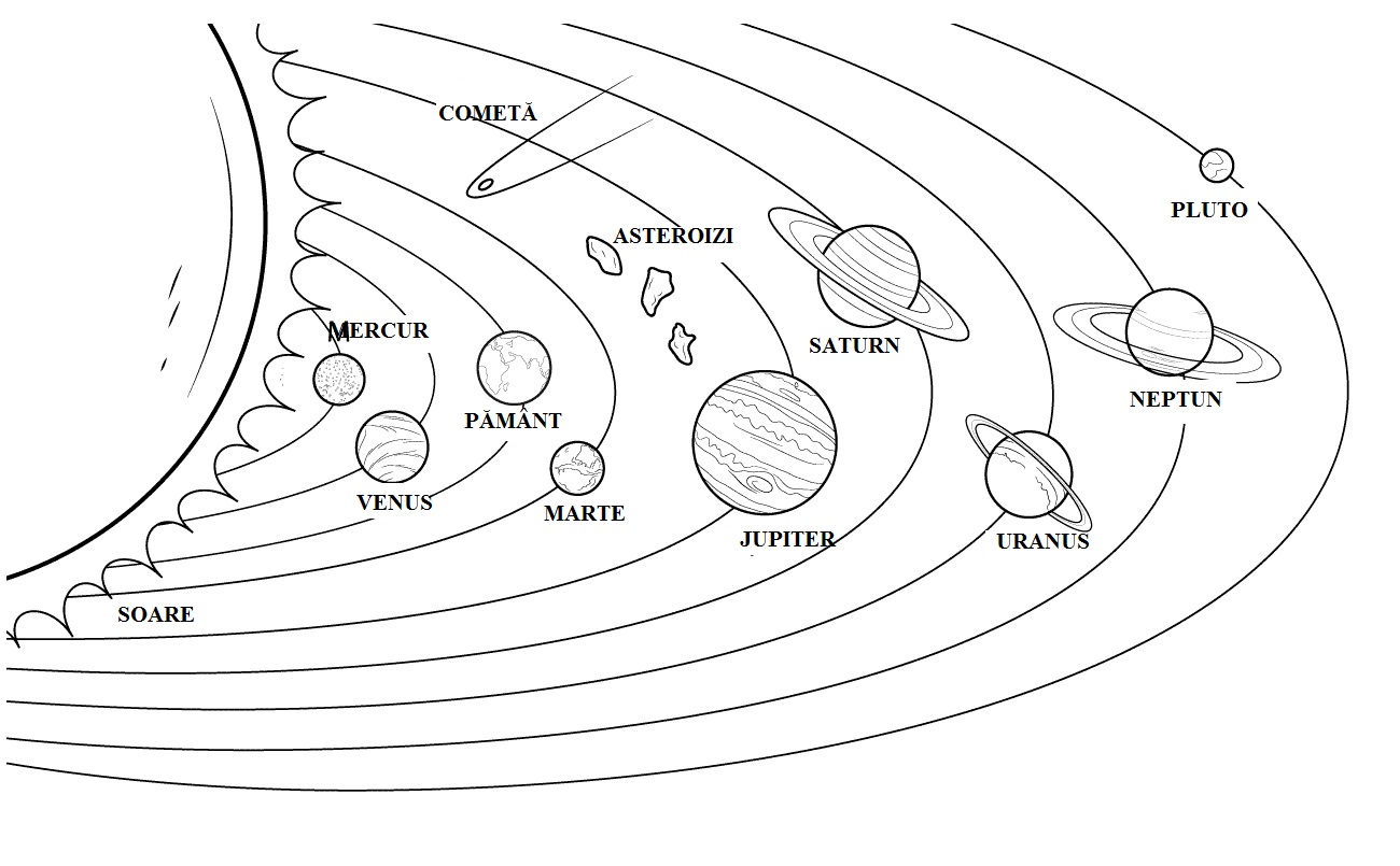 Lumea lui Scolarel...: Fișe de lucru: „Sistemul Solar”