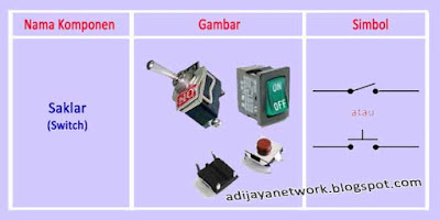 Pengertian Saklar dan Gambarnya