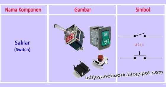 Pengertian Saklar dan Gambarnya