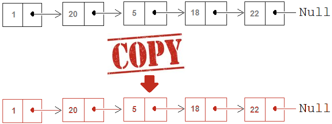October 2016 Javabypatel Data Structures And Algorithms Interview Questions In Java 7755