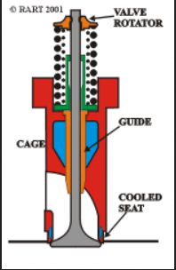 marine engineering techlonogy: Rotocap ဆိုတာ ဘယ္လိုအလုပ္လုပ္သလဲ… ေကာင္း ...