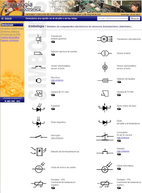 Símbolos Eléctricos y Electrónicos: Simbología de sensores ...
