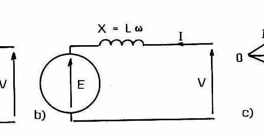 schémas électriques et électroniques: Moteur synchrone