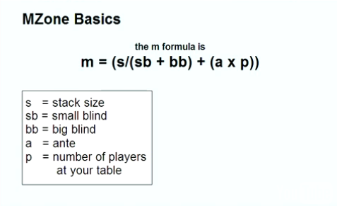 SIXHANDER POKER: Tournament Indicator MZones Explained