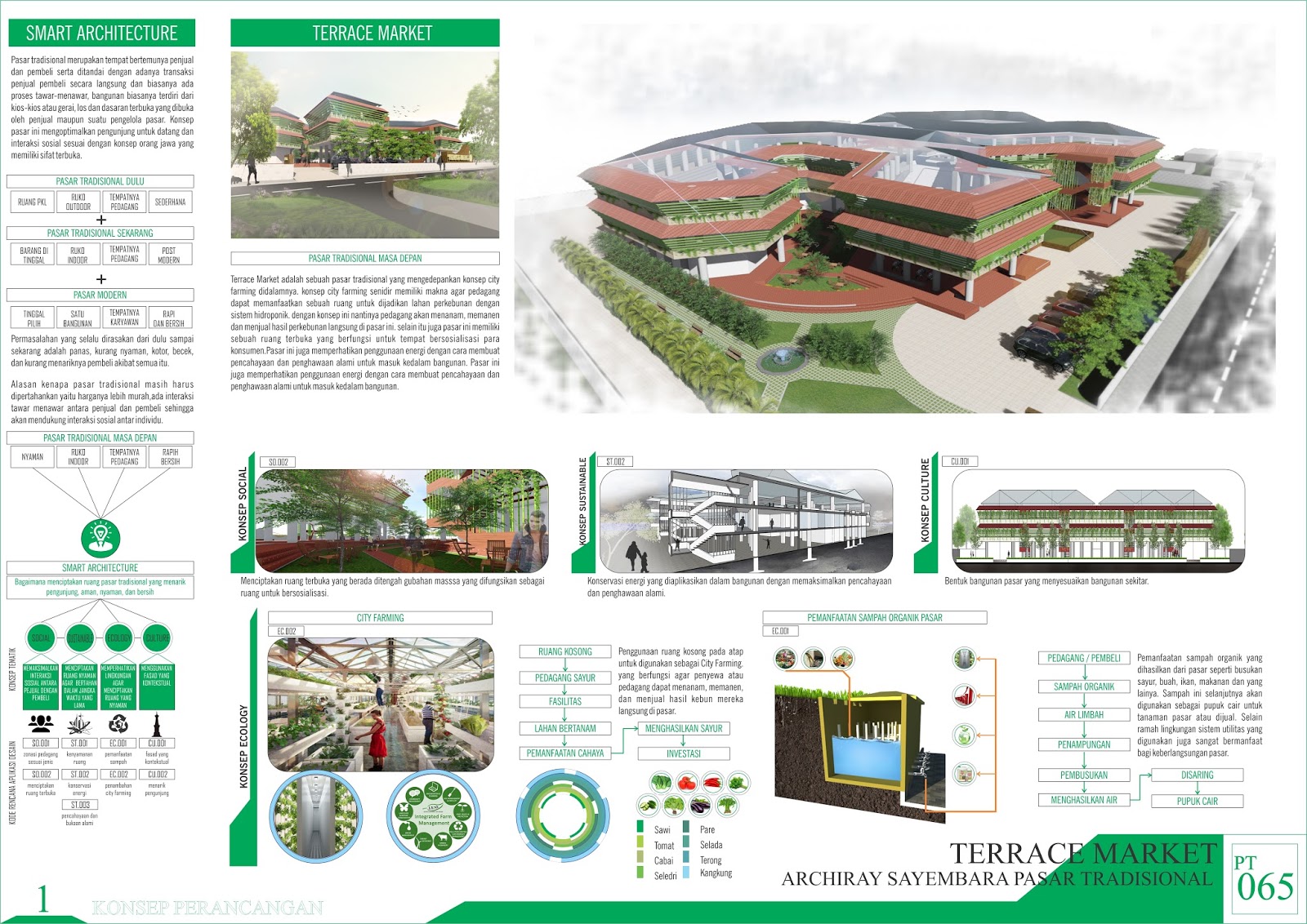 ARSITEKTUR: SAYEMBARA PASAR TRADISIONAL | ARCHIRAY | MAKASAR