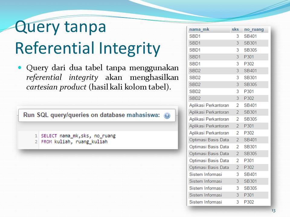 Pengaksesan Basis Data [12] : SQL [4] Relationship