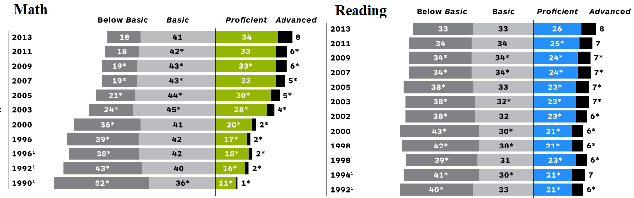 The Problem With Reading