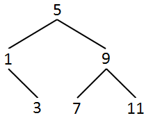 JoT's Jottings: SICP Exercise 2.64: Constructing Balanced Trees