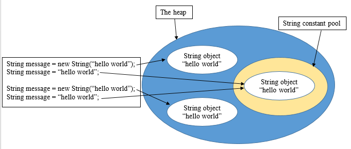 Shreyas Anand: October 2015