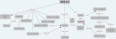 Entornos Web 2.0: Reflexiones Generales
