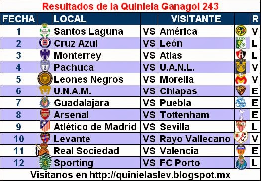 Quinielas.lev: Quiniela Ganagol 243 de Mexico.