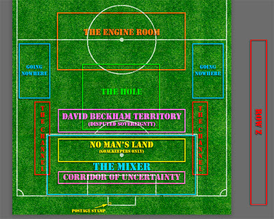 Football Clichés: He Knows Where the Goal Is: Mapping the Modern ...