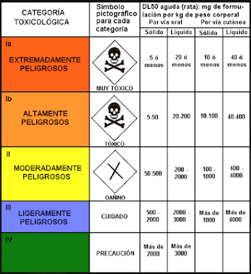 SUSTANCIAS TOXICAS E INFECCIOSAS