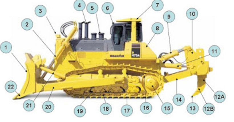 RENTAL ALAT BERAT: Pengertian dan Komponen Bulldozer