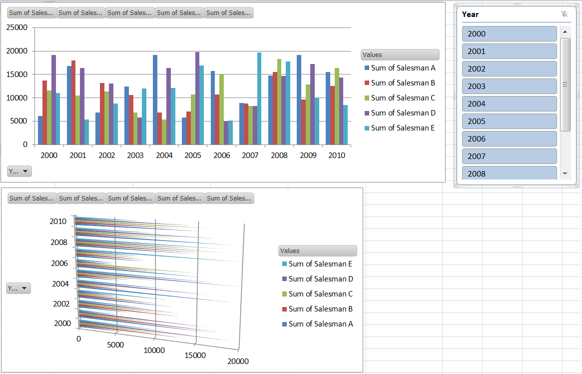 Advance Excel Dashboard Advance Excel Dashboard