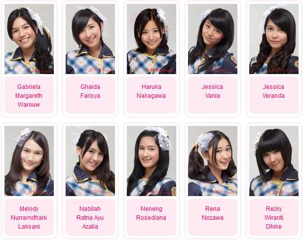 Anggota JKT48 | Catatanku