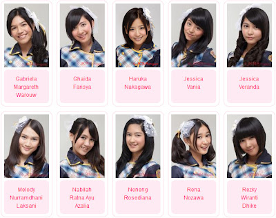 Anggota JKT48 | Catatanku