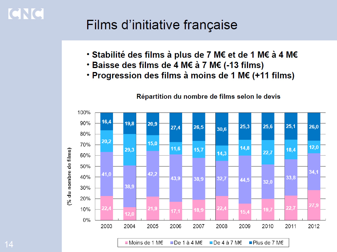 SCREENVILLE: Aide française au cinéma (CNC)
