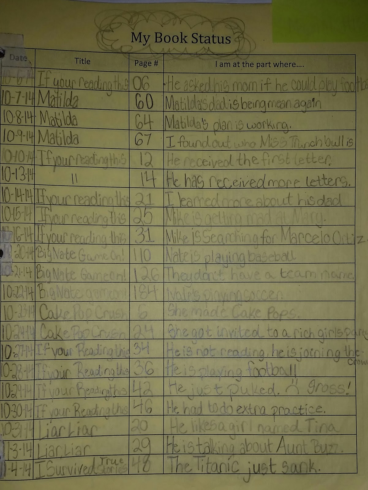 Flamingos and Butterflies: First week in the books ~ 2015!