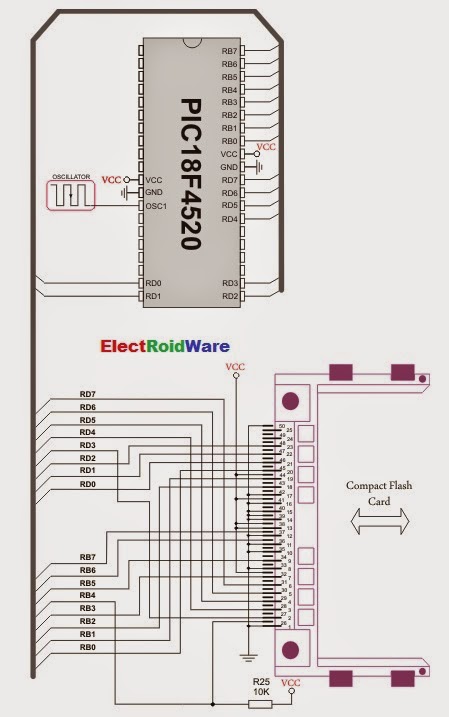 ElectRoidWarE: Connect Flash Card with PIC18F4520