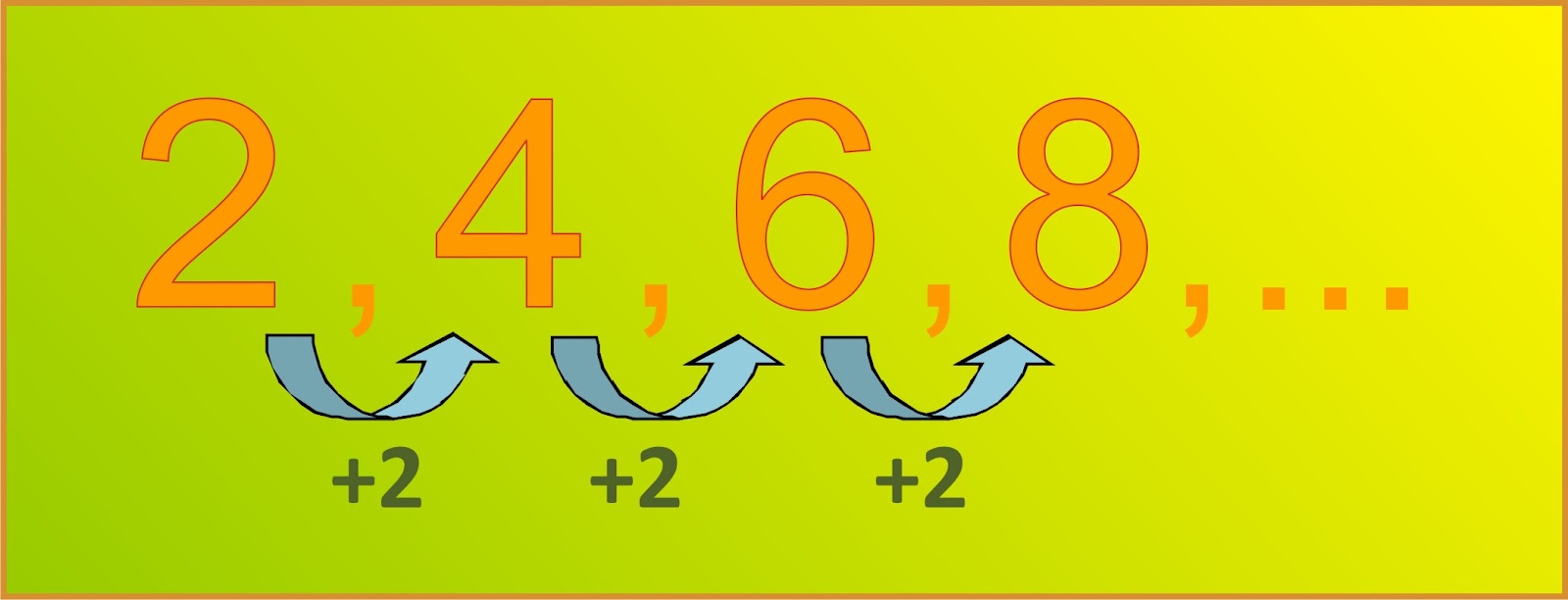 POLA BILANGAN , BARISAN DAN DERET ~ MATEMATIKAKU