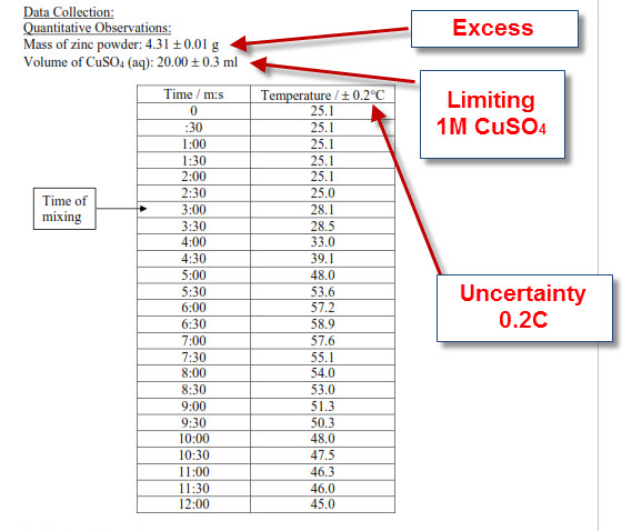 Error/Uncertainty - IB Chemistry Biology IA