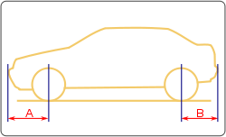 Super Car Guide: Dimensions