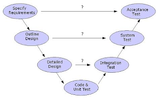 V-Model - Usep Rohman